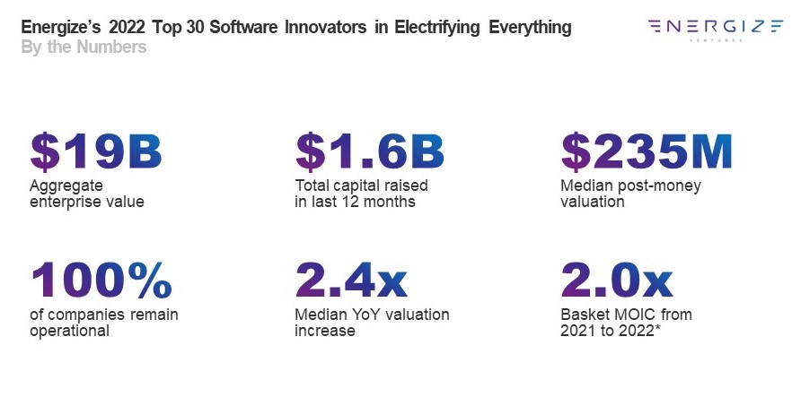 Introducing Electrifying Everything: 2023 Edition | Energize Capital